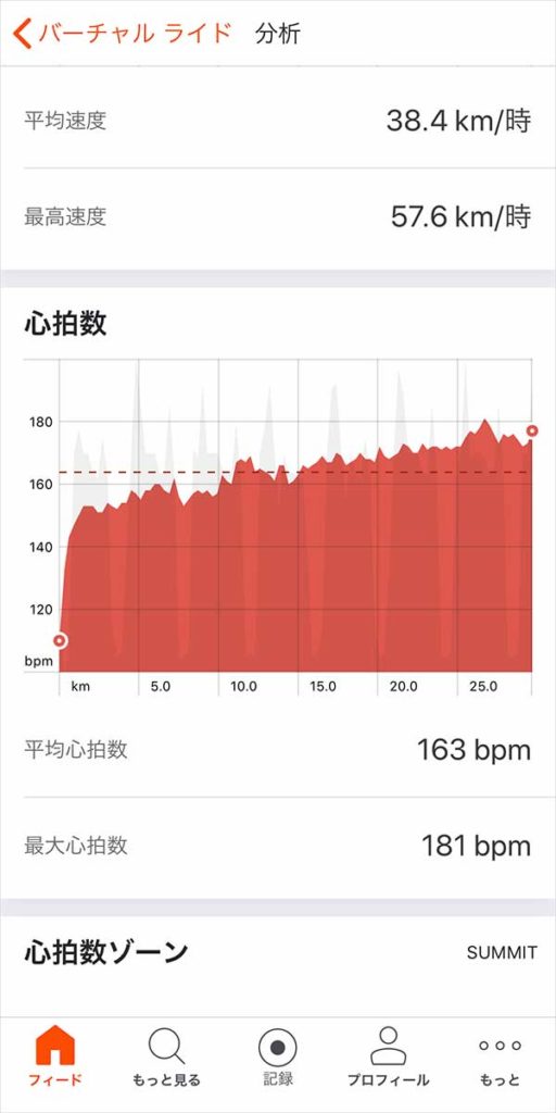 Zwiftを始めて1年経過、トレーニング環境はこんな感じ。「iPhone + Apple Watch」が便利だった